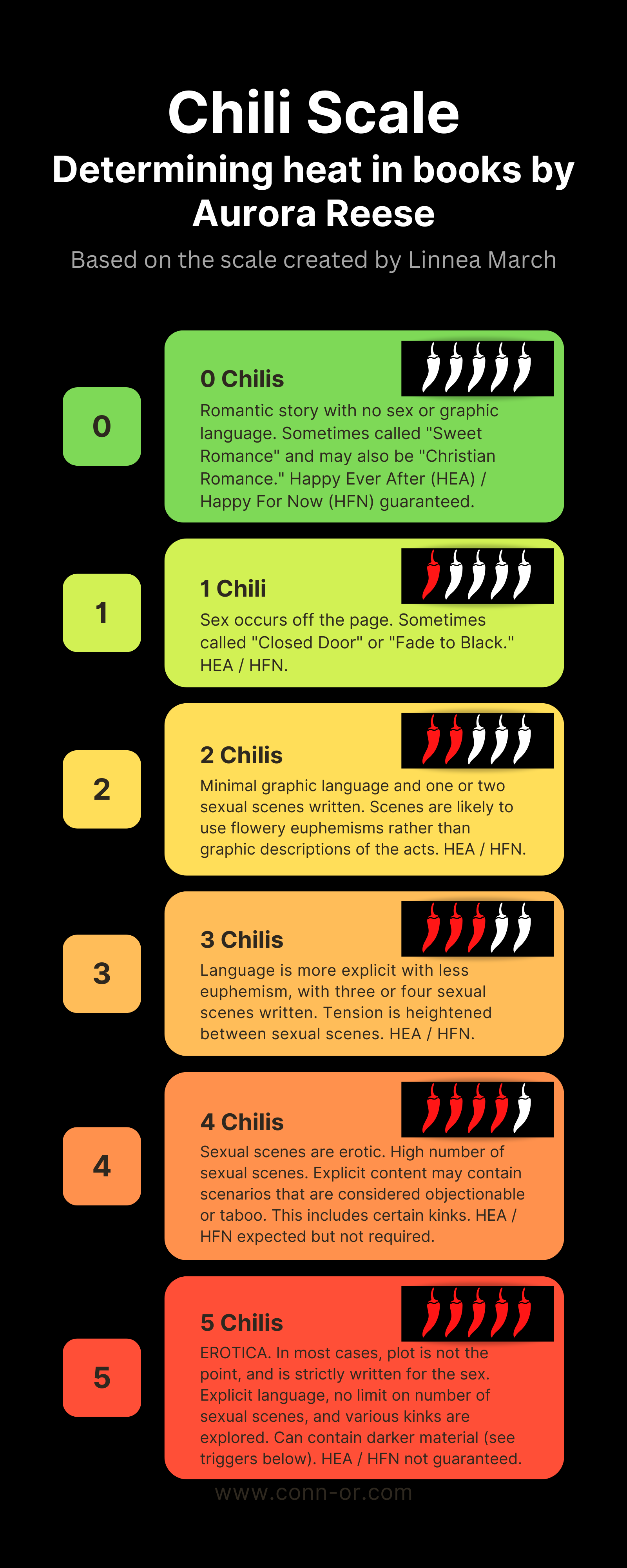 Spice – Conn-Or Limited